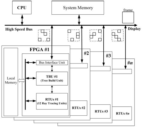 Example Of The Screen Partitioning Method For Ray Tracing Download Scientific Diagram