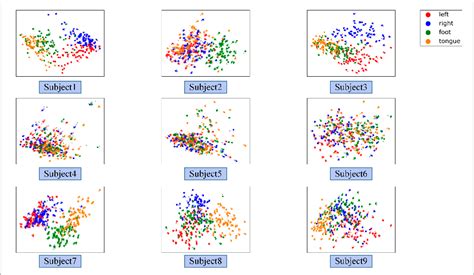 Figure 1 From A Parallel Feature Fusion Network Combining Gru And Cnn For Motor Imagery Eeg