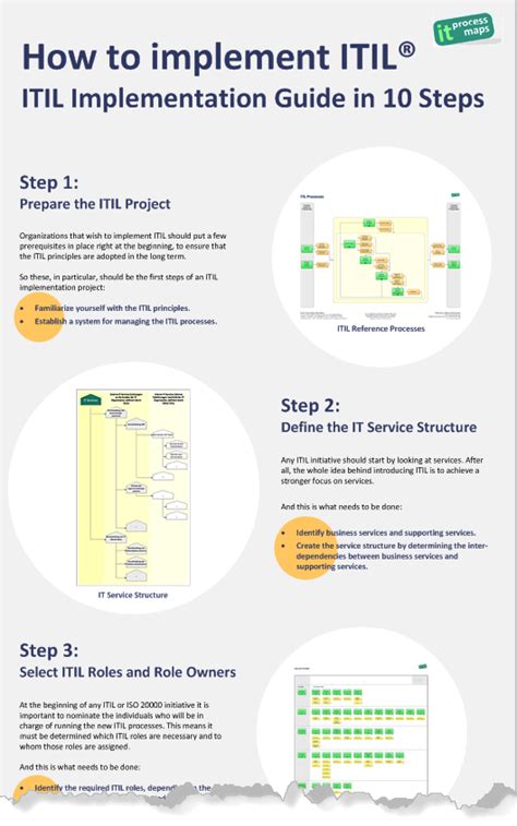 File Itil Implementation Png IT Process Wiki