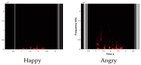 speech emotion recognition using audio matching
