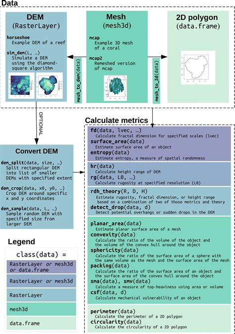 Methods 📖published📖 Check Out Our New Application Paper 👉 Habtools