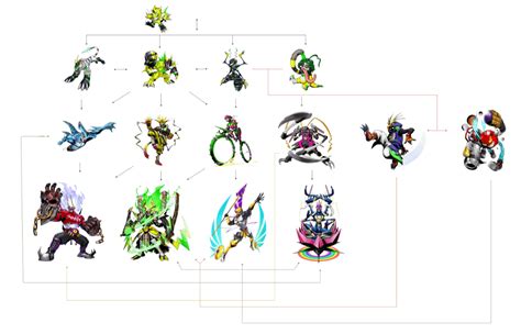 Pulsemons Digivolution Line Virtual Bracelet Digital Monster R Digimon