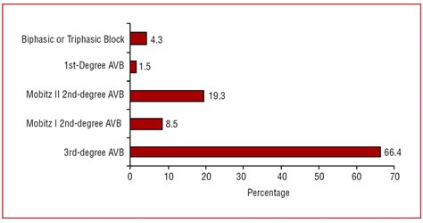 Safety And Effectiveness Of Single Lead Vdd Pacing Revista Española