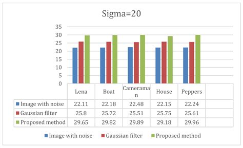 Image Denoising Based On Quantum Calculus Of Local Fractional Entropy