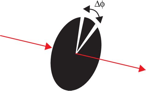 Figure 1 From Measurement Of The Orbital Angular Momentum Spectrum Of