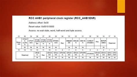part 1 mastering microcontroller with embedded driver development ppt