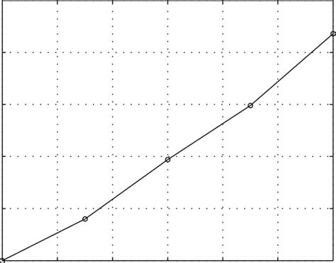 Relationship Between Sensor Position And Its Observability Download Scientific Diagram