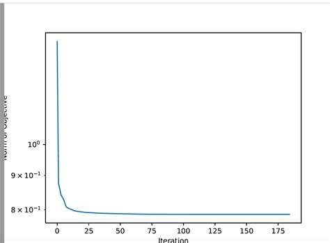 Matplotlib Log Scale In Python Pylab Is Making Y Label Go Off The