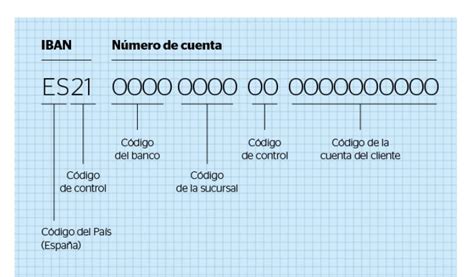 grieta cámara insatisfactorio libreta bancaria bbva representación