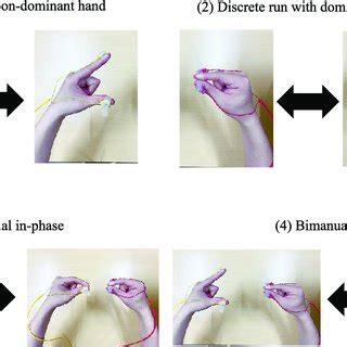 Tapping Fingers Together