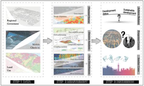 Multi Source Spatio Temporal Data Based Tourism Structure Analysis Of Demonstration City For