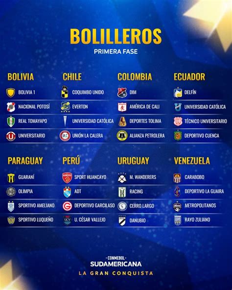 Se Viene El Sorteo De La Fases Previas De La Conmebol Sudamericana 2024
