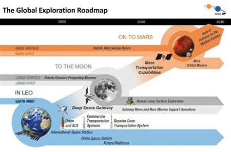 세계 우주탐사 수장들 국제협력은 우주 개발의 모든 것···한국 우주항공청 협력 기대