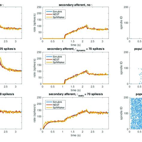Detailed Spiking Neural Network SNN Architecture The SNN Network Download Scientific Diagram