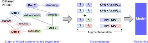 Figure 2 From Self Compositional Data Augmentation For Scientific