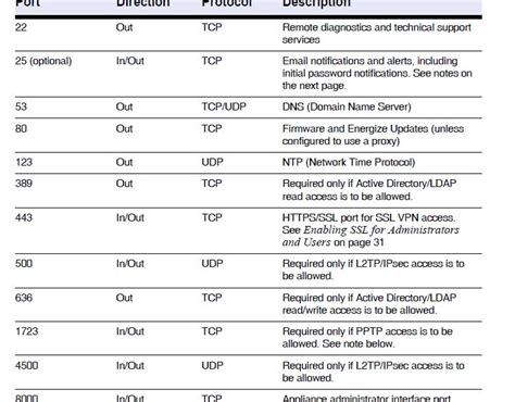 NAT Vs ACL Cisco Community