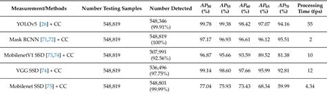 table 1 from unified end to end yolov5 hr tcm framework for automatic