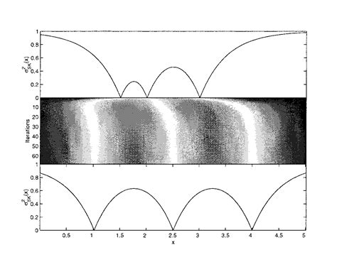 Publications Scientific Ai