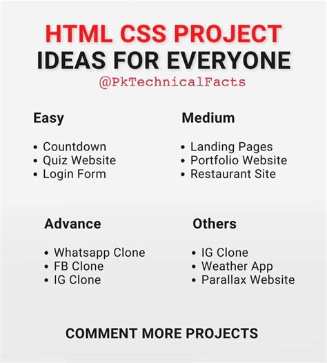 HTML CSS Project Ideas For Everyone