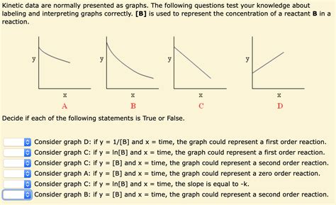 Solved Kinetic Data Are Normally Presented As Graphs The