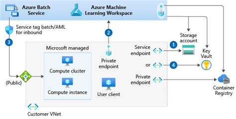 How To Use The Microsoft Batch File Language With Pictures