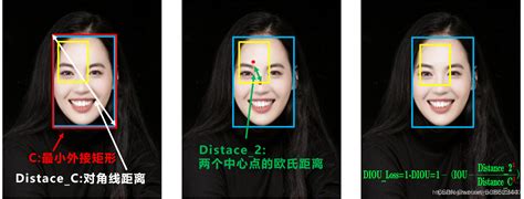 Yolov5 优化方法（四）修改bbox损失函数（补充eiousiou）elif Eiou W W1 W2 W1