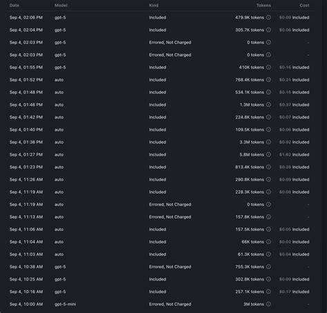 Context Summary Costing Huge Amounts Of Tokens A Bug Feedback Cursor Community Forum