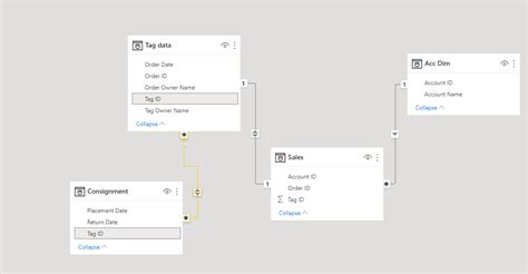 Need Help With Dax Microsoft Fabric Community