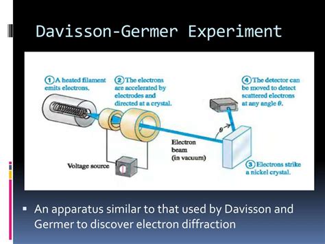 Ppt Davisson Germer Experiment Powerpoint Presentation Free