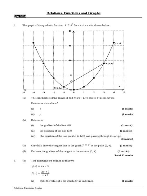 Section 4 A Relations Functions Graphs I Pdf Function