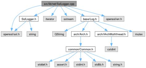 Deskflow Srclibnetsslloggercpp File Reference