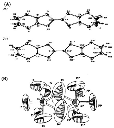 A Atomic Numbering Schemes Of The Two Crystallographically Download Scientific Diagram