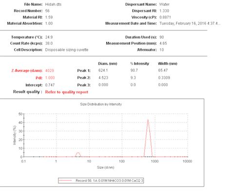 How Can I Read And Interpret The Result From A Particle Sizer Researchgate