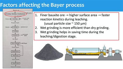 6aalextraction Of Metalspptx