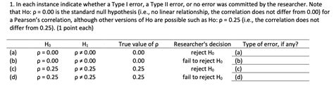 In Each Instance Indicate Whether A Type I Error Chegg