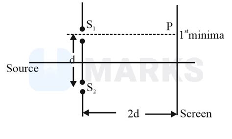 Consider A Youngs Double Slit Experiment As Shown In Figure What Should Be The Slit Separation