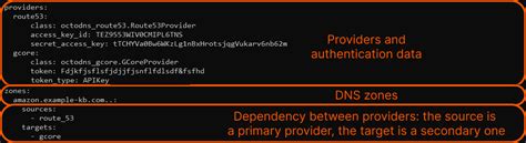 Use Gcore Managed Dns As A Secondary Dns With Octodns Gcore Docs