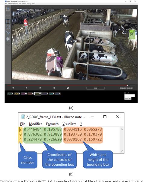 Figure 1 From A Computer Vision Approach Based On Deep Learning For The Detection Of Dairy Cows