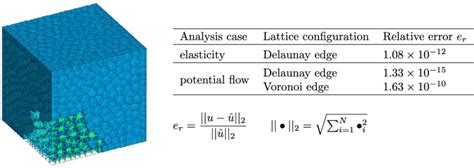 Lattice Configurations Left Relative Error In Field Quantity Right
