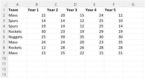 Excel How To Sum Based On Column And Row Criteria