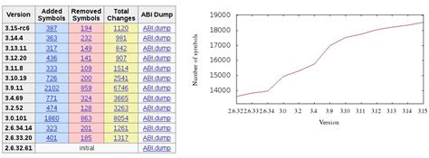 Is There Any Compatibility Test Suite For Linux Kernel Stack Overflow