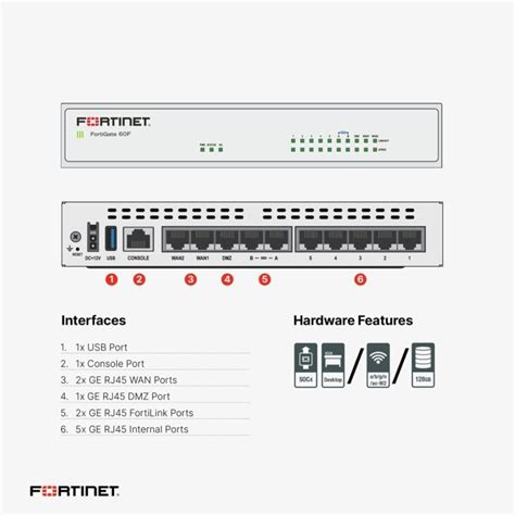 Fortigate Model Comparison