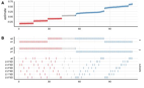 Setting Up Different Types Of Specifications • Specr