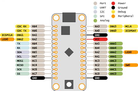 Microchip Offers Free PIC16F18446 8 Bit MCU Development Boards CNX Software