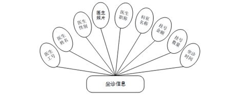 计算机毕业设计springboot安康市社区老人管理系统 基于springboot的安康市智慧养老社区服务平台 安康市老年健康服务一体化管理
