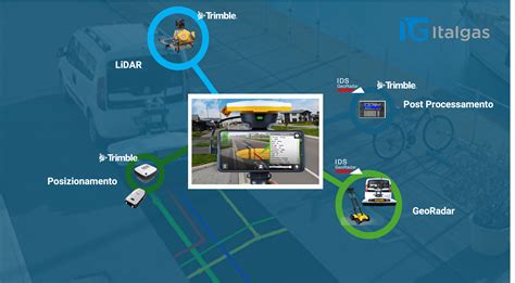 3d Asset Mapping Digital Twin Of The Network Italgas