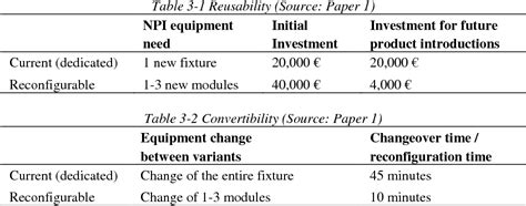 Figure 2 3 From Design Of Reconfigurable Manufacturing System Architectures Semantic Scholar