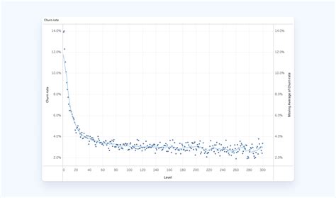 Become A Game Data Analyst Play A Key Role In Voodoo S Success