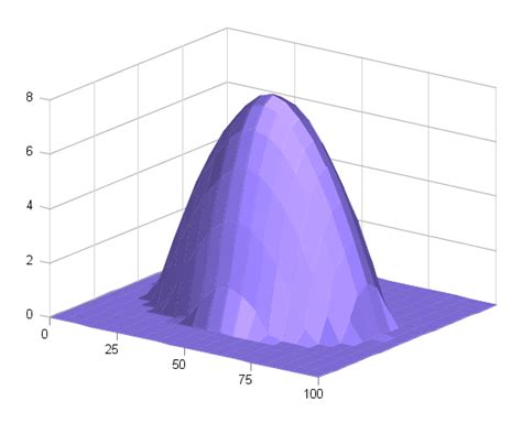 3d Surface Chart Analytics And Data Integration Platform Quadbase