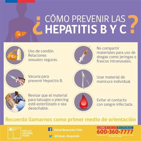 Cómo Prevenir La Hepatitis Para Proteger Tu Salud Doctor Online